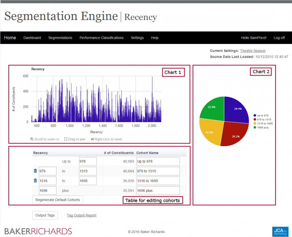 Understanding the Cohorting Pages – Arts Engines